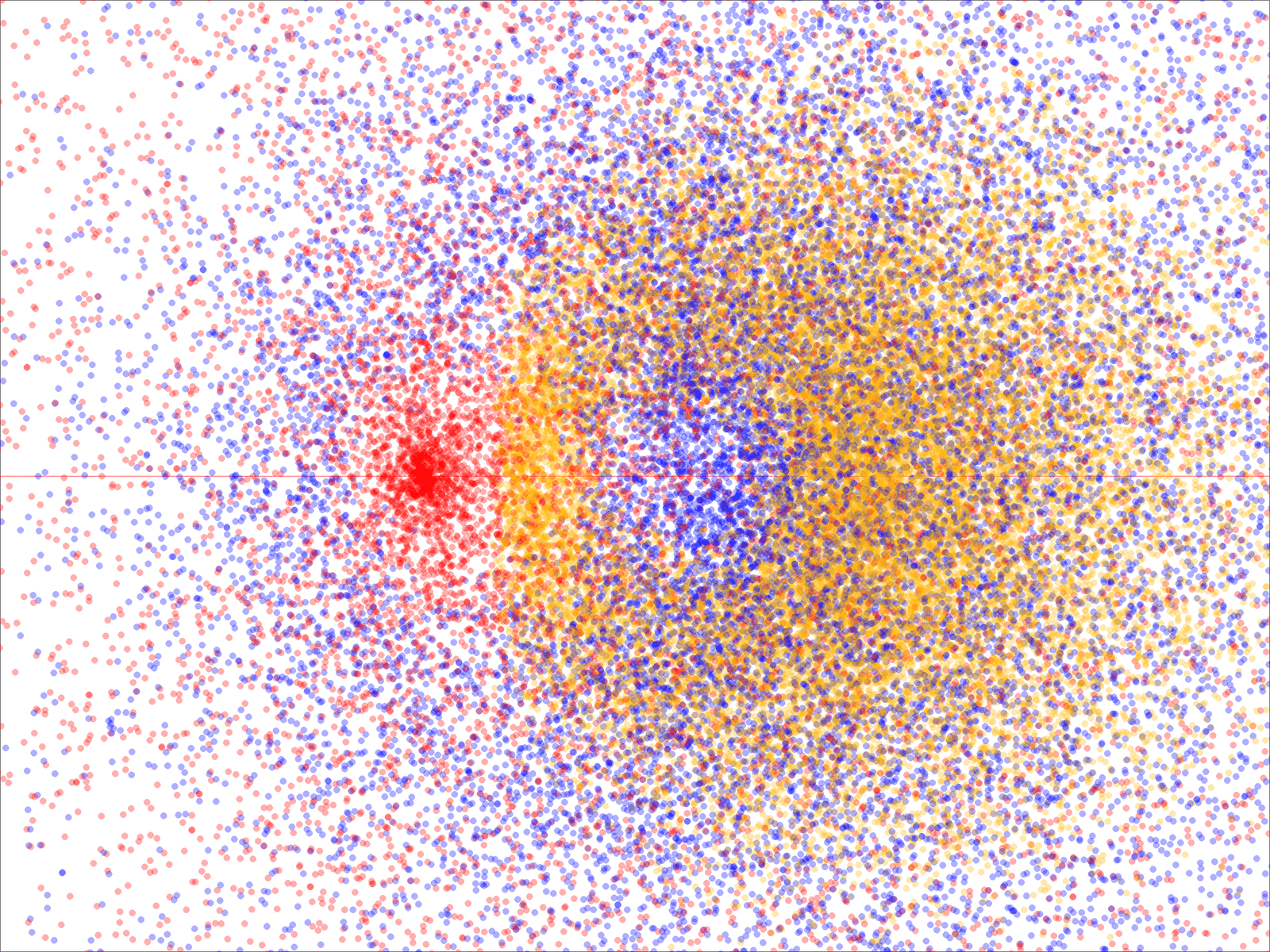 The Art Of Visualizing High Dimensional Data Nextgen Ai Technology